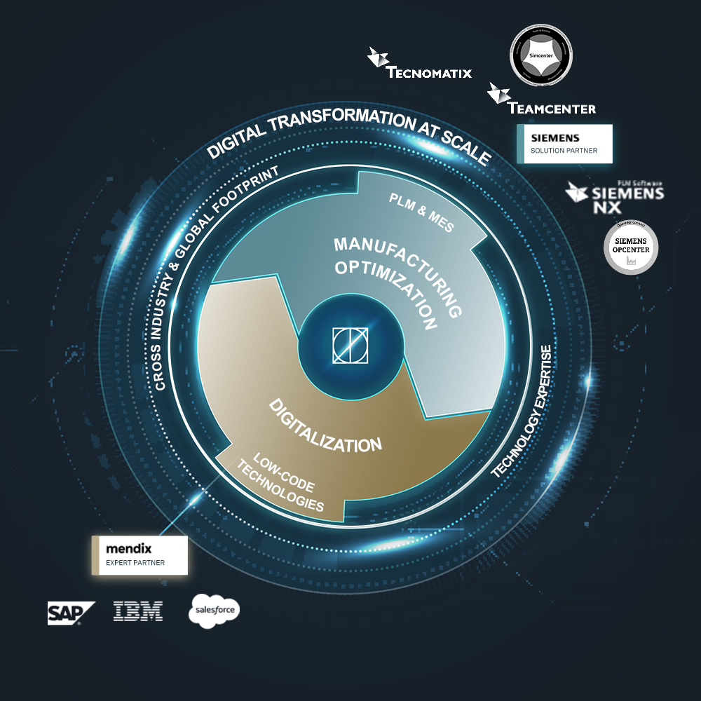 CLEVR | Low-code & PLM technology solutions company